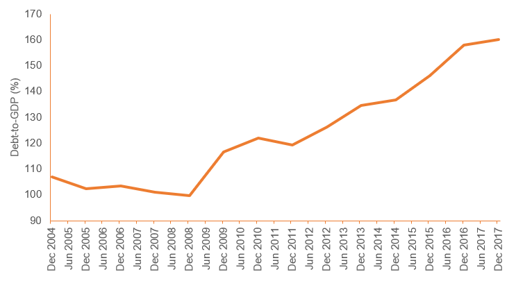 Reserve Requirement Ratios - What Are They? - Bond Adviser